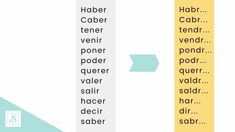 Futuro compuesto en español: futuro perfecto