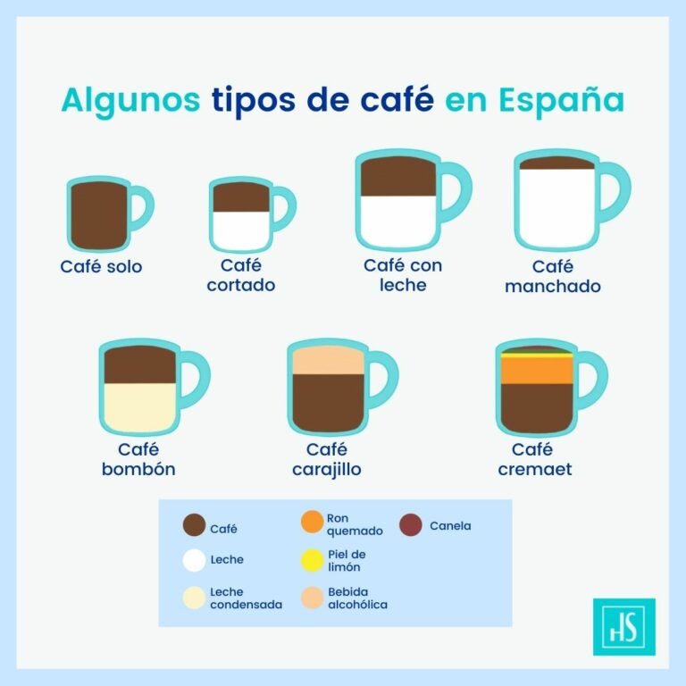 ¿Cómo pedir un café en España?