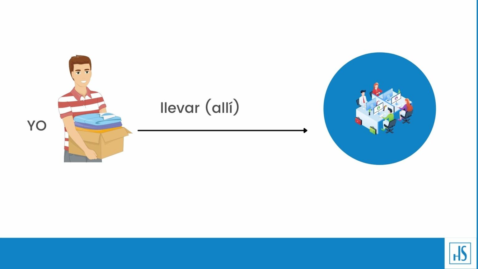 Traer vs llevar en español: diferencia y usos
